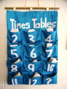 Times Table Pockets | Fun Family Crafts